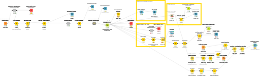 LDA - network — NodePit